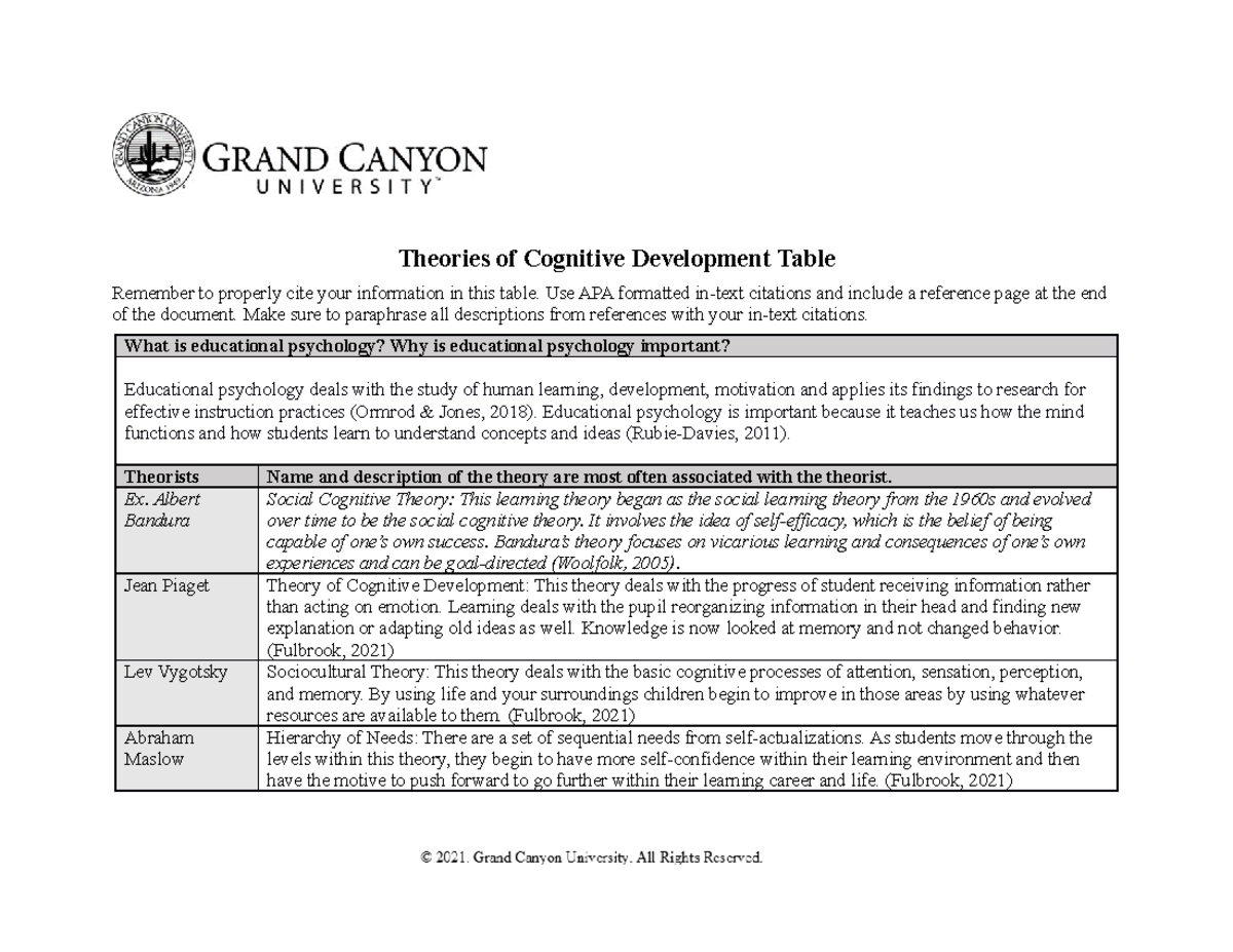 ELM-200-T1-Theories of Cognitive Development Table - Theories of ...