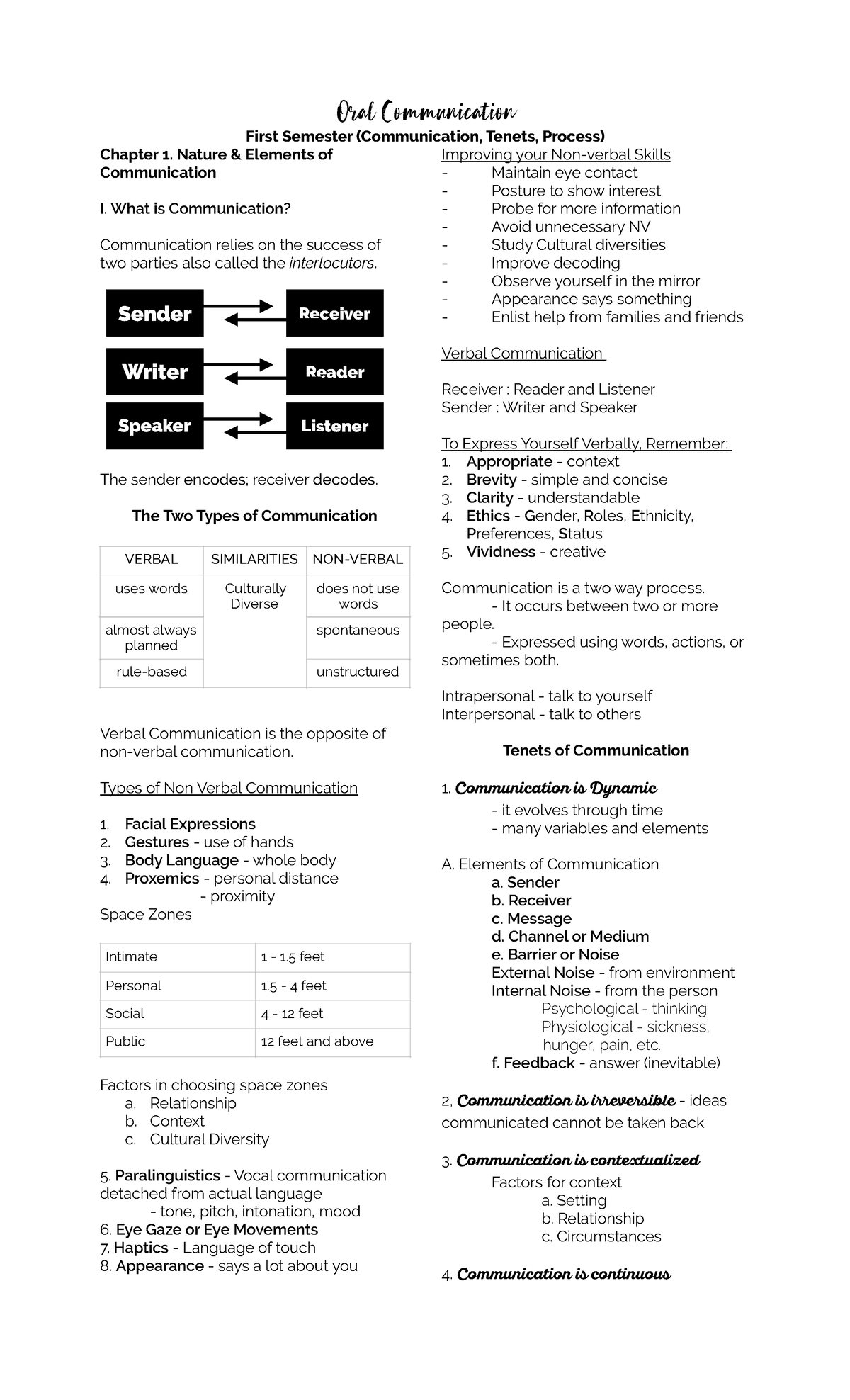 Oral Comm-11-Notes - lecture note - Oral Communication First Semester ...