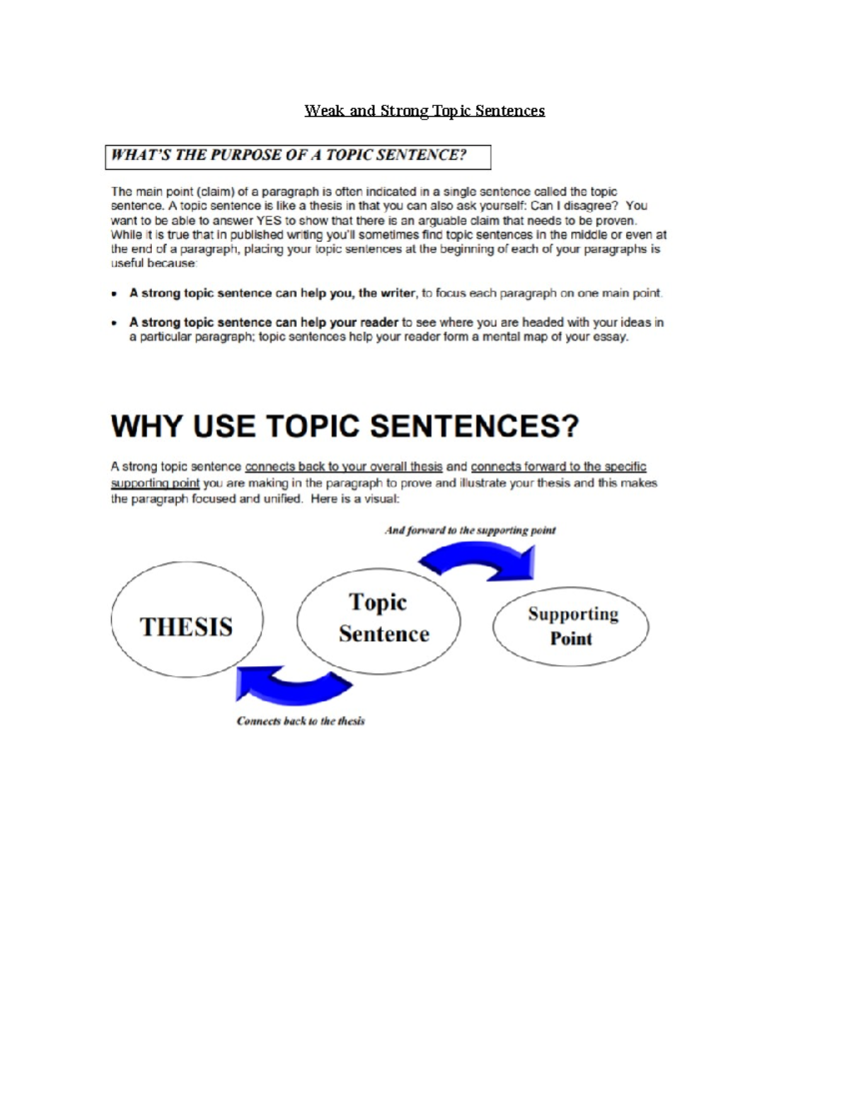 Weak+and+Strong+Topic+Sentences - Weak and Strong Topic Sentences VI. A ...