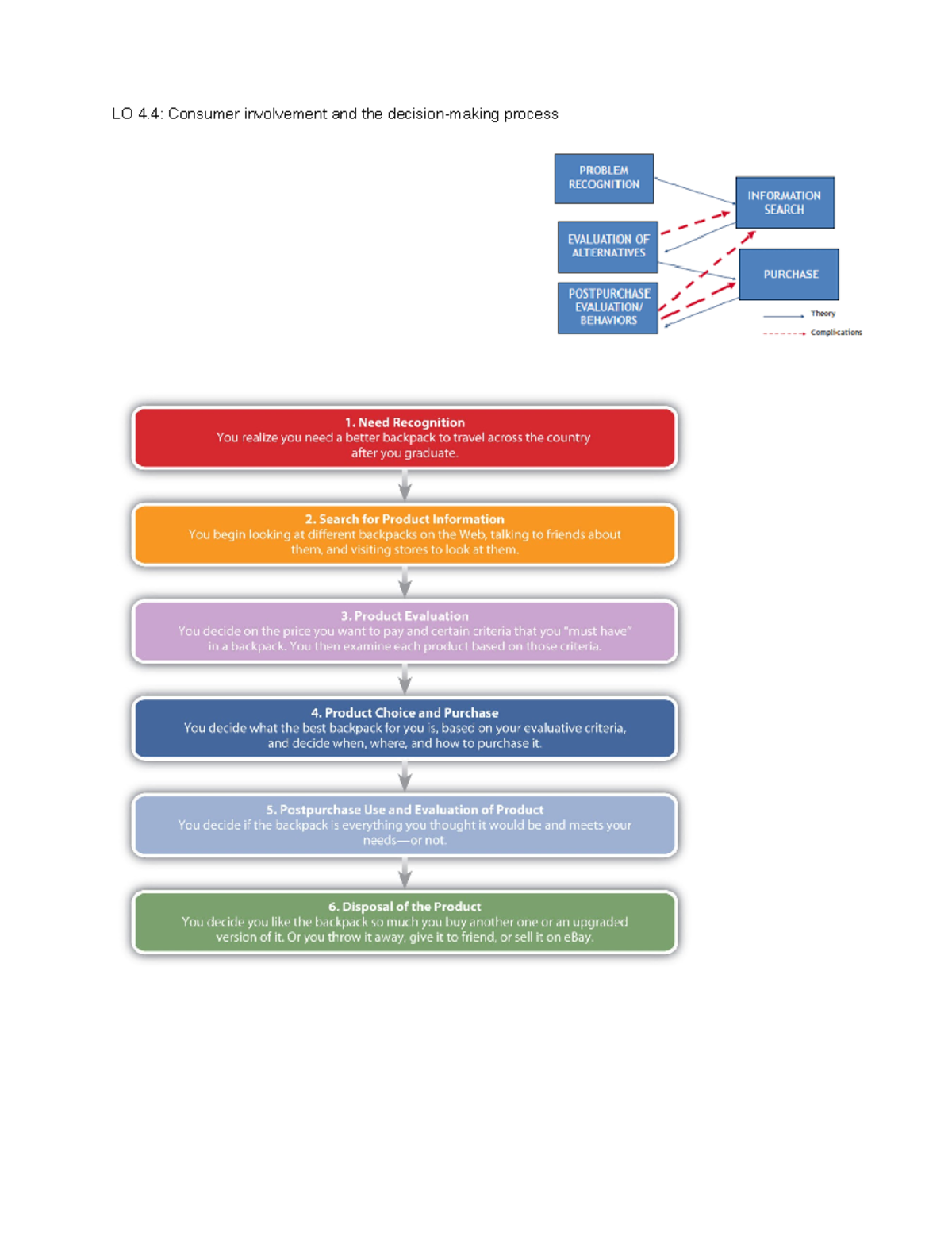 Week 5-6 - Lecture notes 5-6 - LO 4: Consumer involvement and the ...
