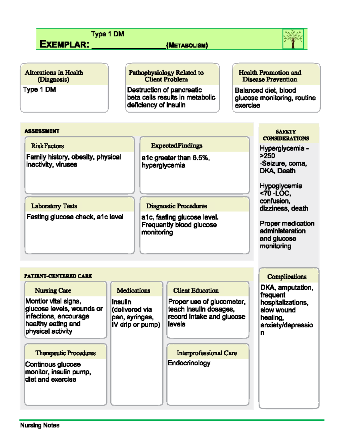 12 01 disorders DM 1 - Exemplar - NUR138 - Studocu