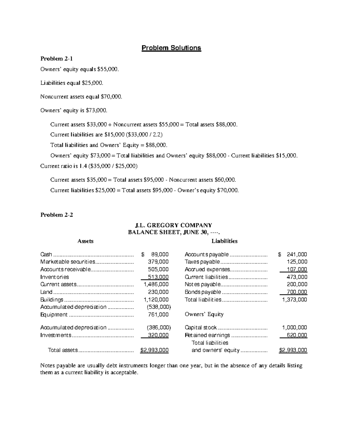 Solution Chapter -2 - Problem Solutions Problem 2- Owners’ equity ...