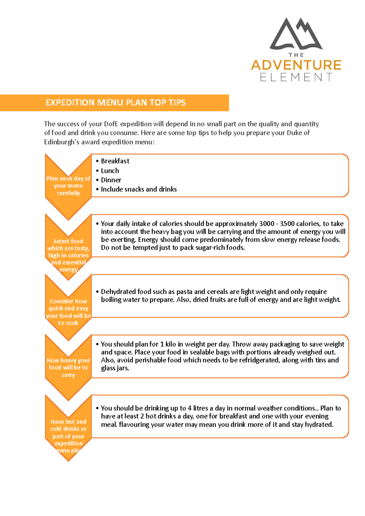 Dof E Expedition Menu planning top tips - The success of your DofE ...