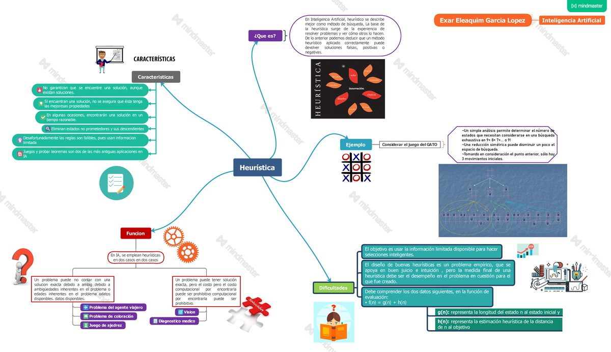 Exar Eleaquim Garcia Lopez C1Actividad 4 - Heurística ¿Que es? En ...