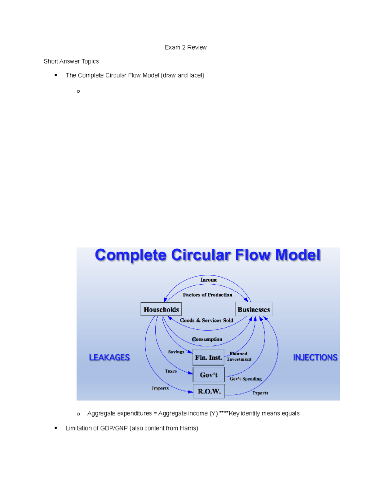 Exam 2 Review macro econ - Exam 2 Review Short Answer Topics The ...