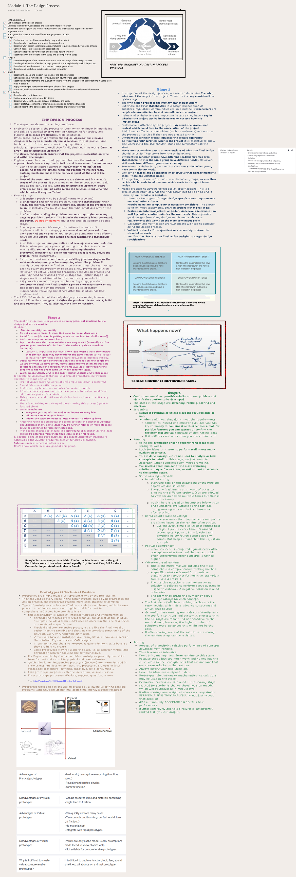 Module 1 The Design Process - LEARNING GOALS List the stages of the ...