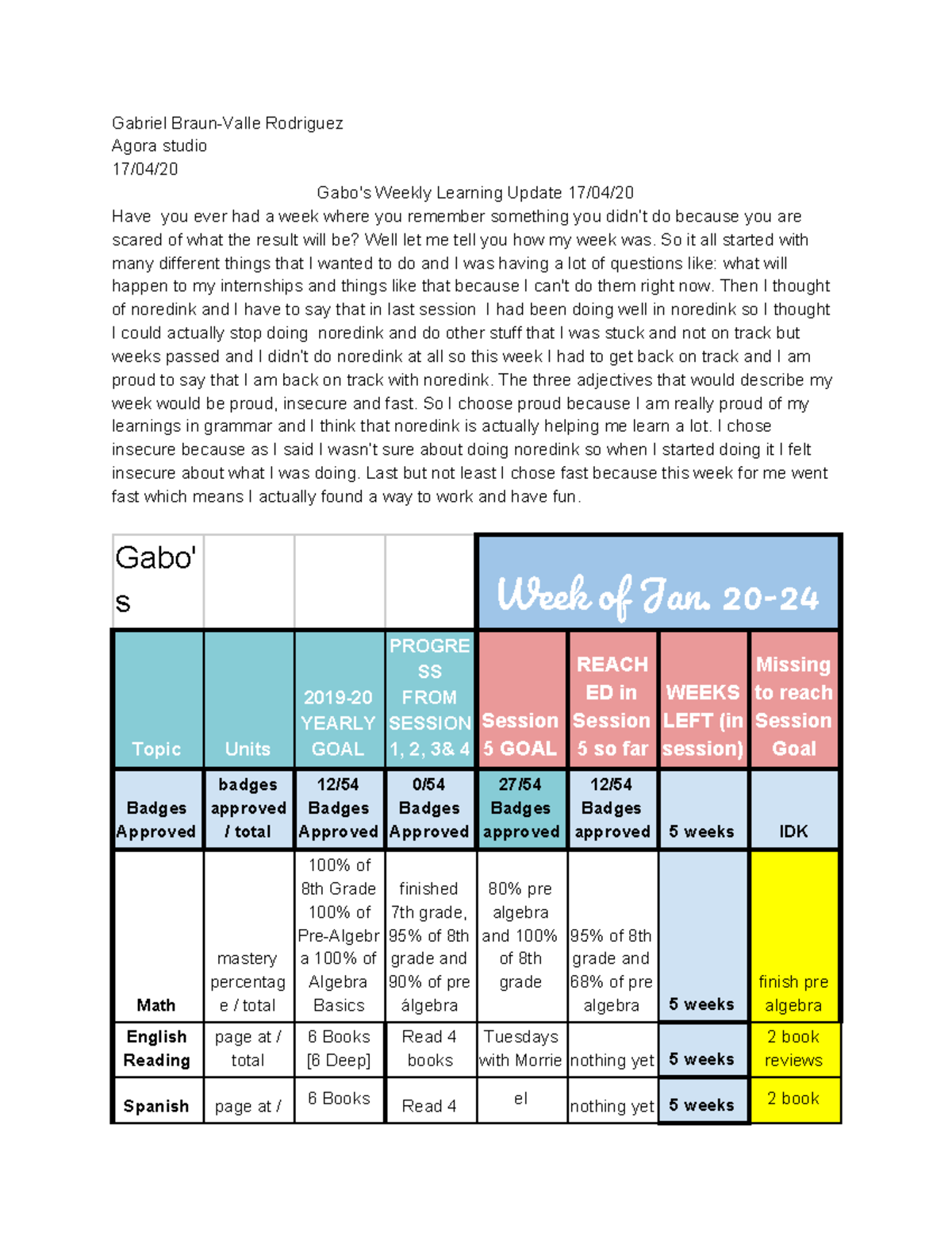 Gabo's Weekly Learing Update 17 04 20 - Gabriel Braun-Valle Rodriguez ...