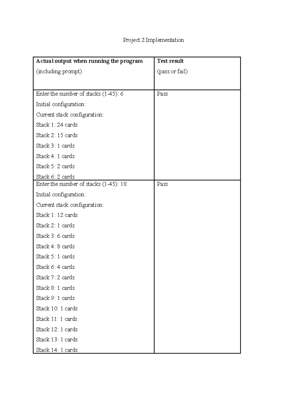 Project 2 Implementation - Project 2 Implementation Actual output when ...