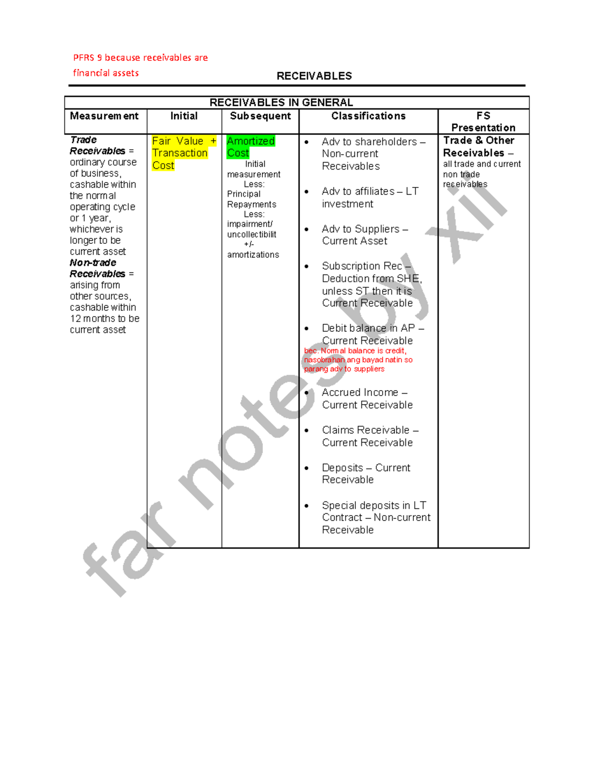 FAR 5 Receivables - RECEIVABLES RECEIVABLES IN GENERAL Measurement ...
