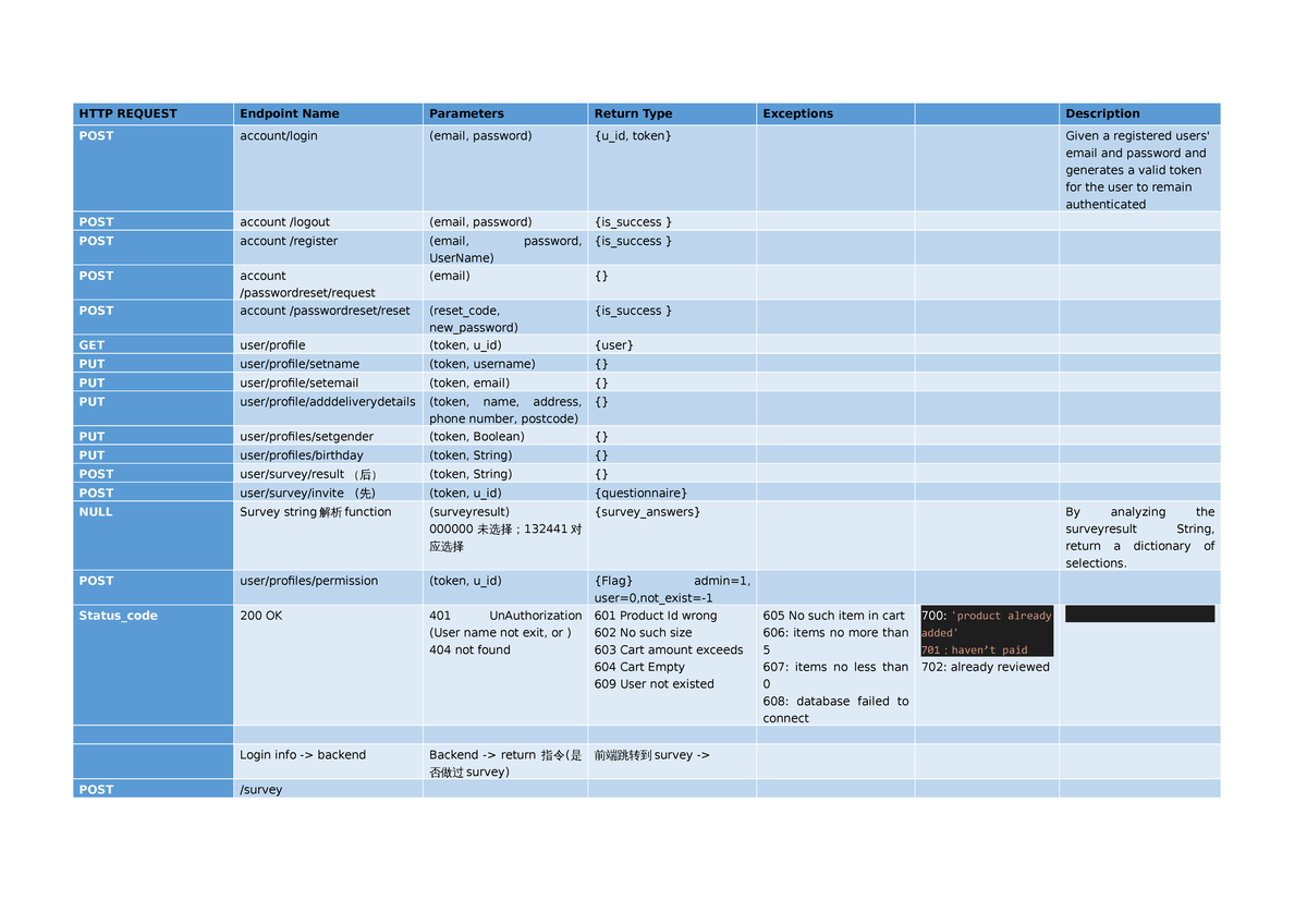 3900+interface - interface design - HTTP REQUEST Endpoint Name ...