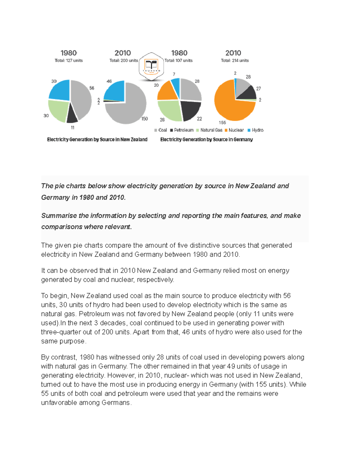Task1 pie chart - The pie charts below show electricity generation by ...