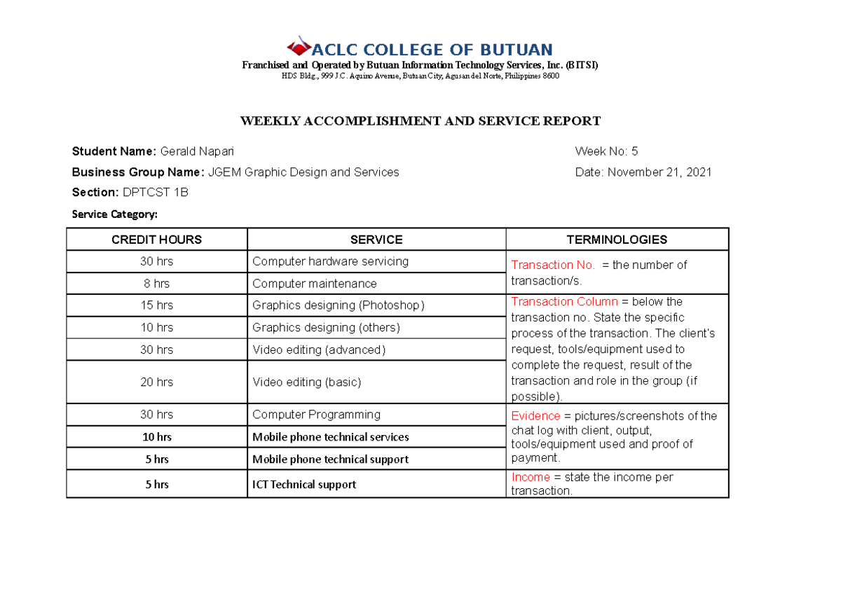FREE SUMMARIES SIT WASR AMA UNIVERSITTTY - ACLC COLLEGE OF BUTUAN ...