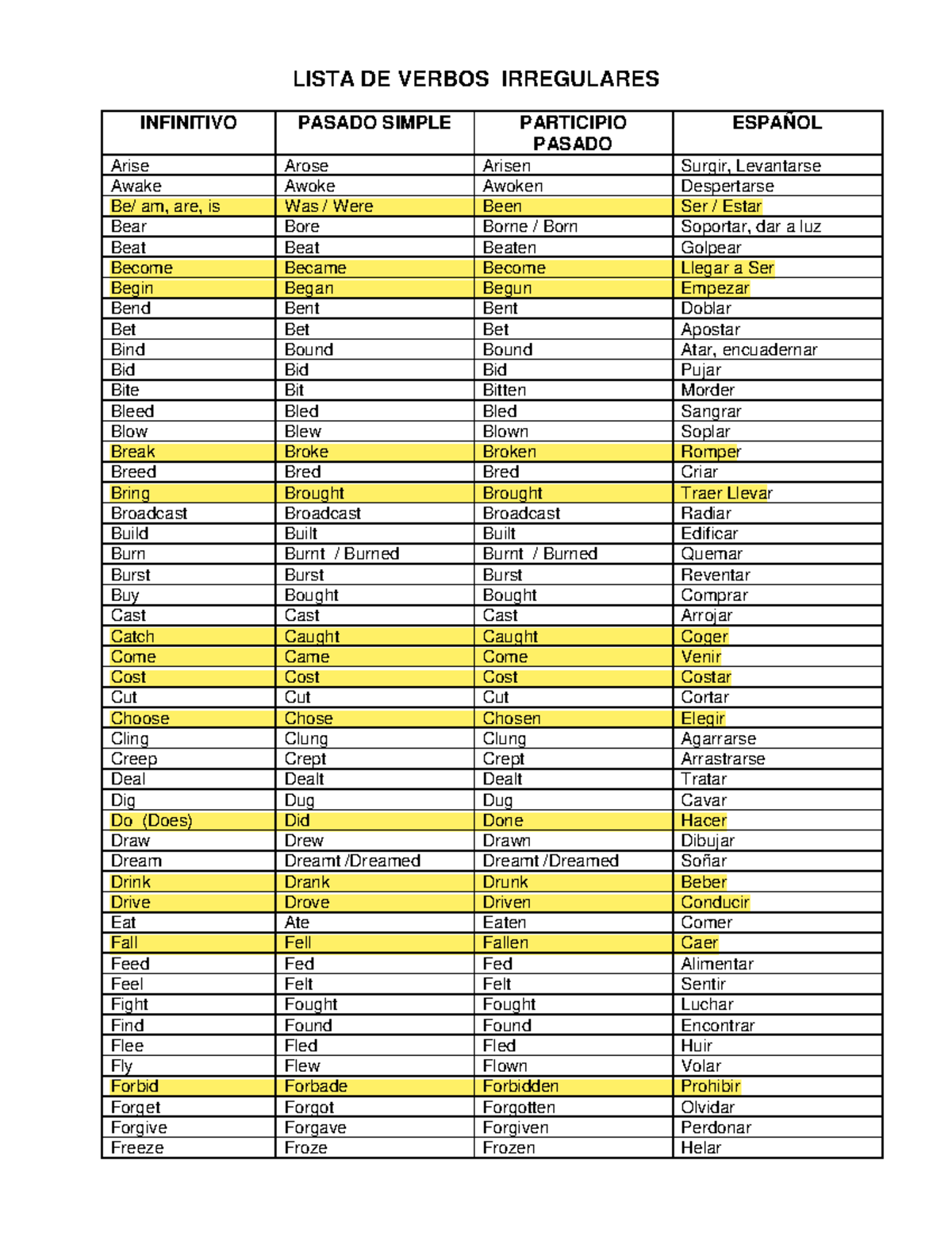 Regularn ANDn Irregularn Verbs 3462ad03b96b65a - LISTA DE VERBOS ...
