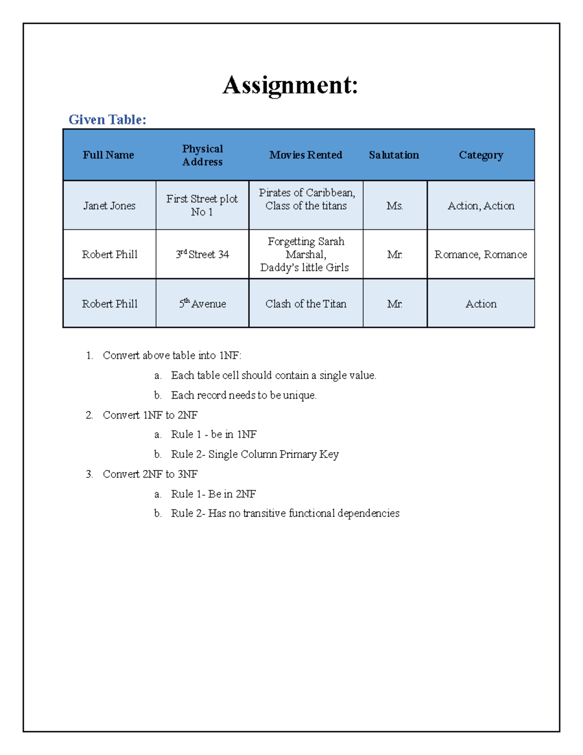 Assignment NF conversions in data base table - Assignment: Given Table ...