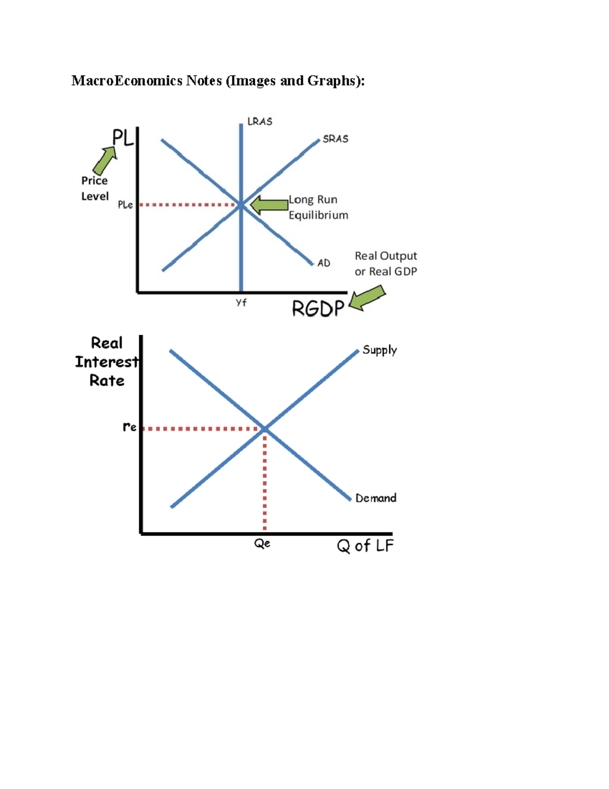 Macro Economics Notes (Images and Graphs) - Studocu
