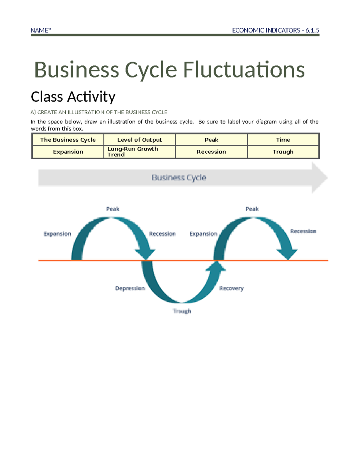 Business Cycle Fluctuations Genesis - NAME" ECONOMIC INDICATORS - 6 ...