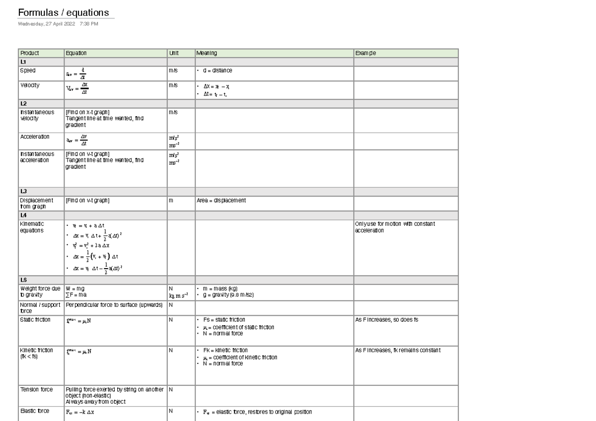 BIOPHY Formula sheet - Formulas / equations Wednesday, 27 April 2022 7: ...
