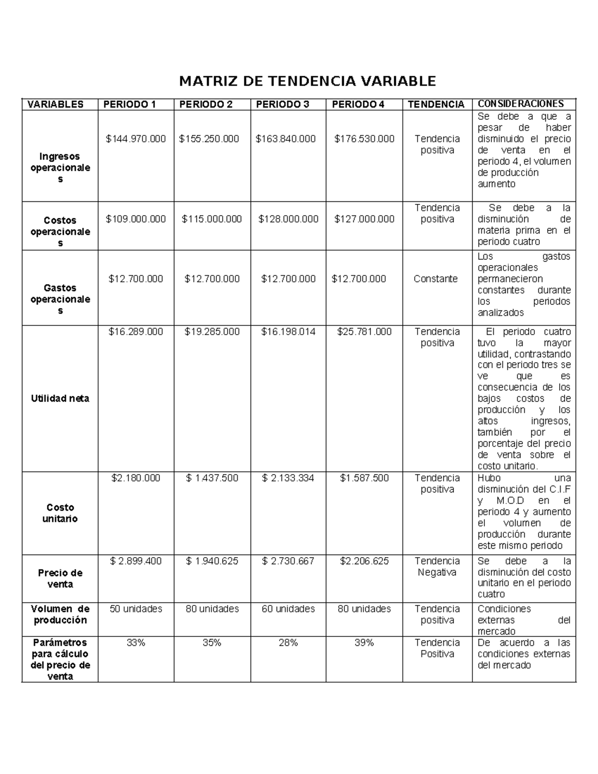 Matriz DE Tendencia Variable - MATRIZ DE TENDENCIA VARIABLE VARIABLES ...