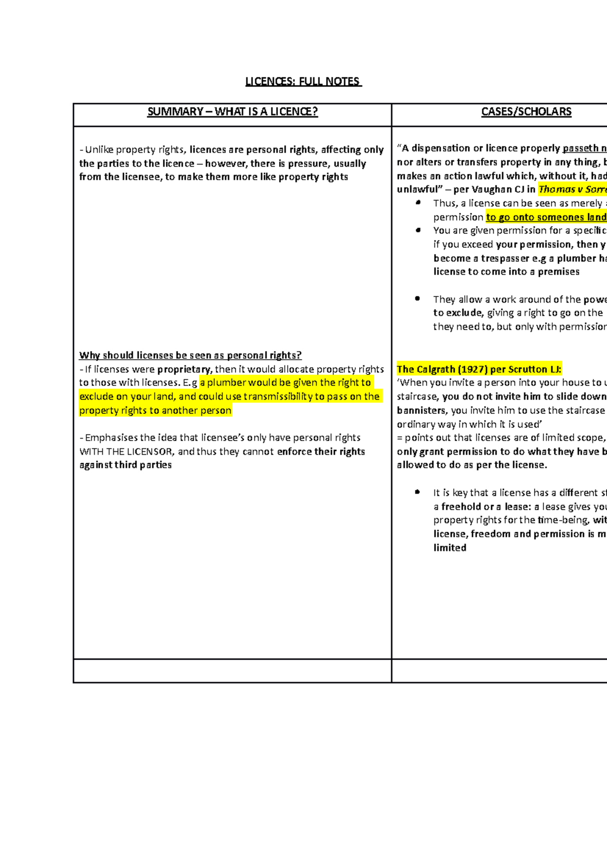 Licenses - full revised notes - LICENCES: FULL NOTES SUMMARY – WHAT IS ...