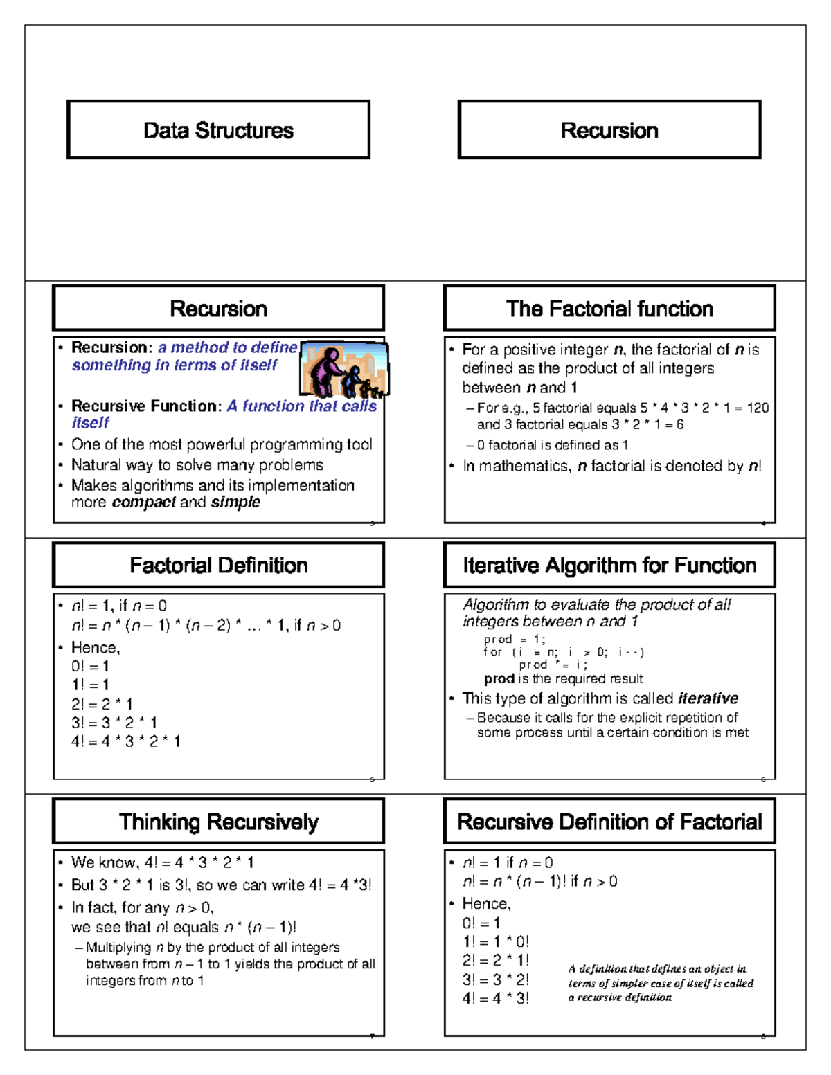 Lecture Notes Recursion Bsccsit 2nd Semester Tribhuvan University Readings Unit 1 Chapter 4