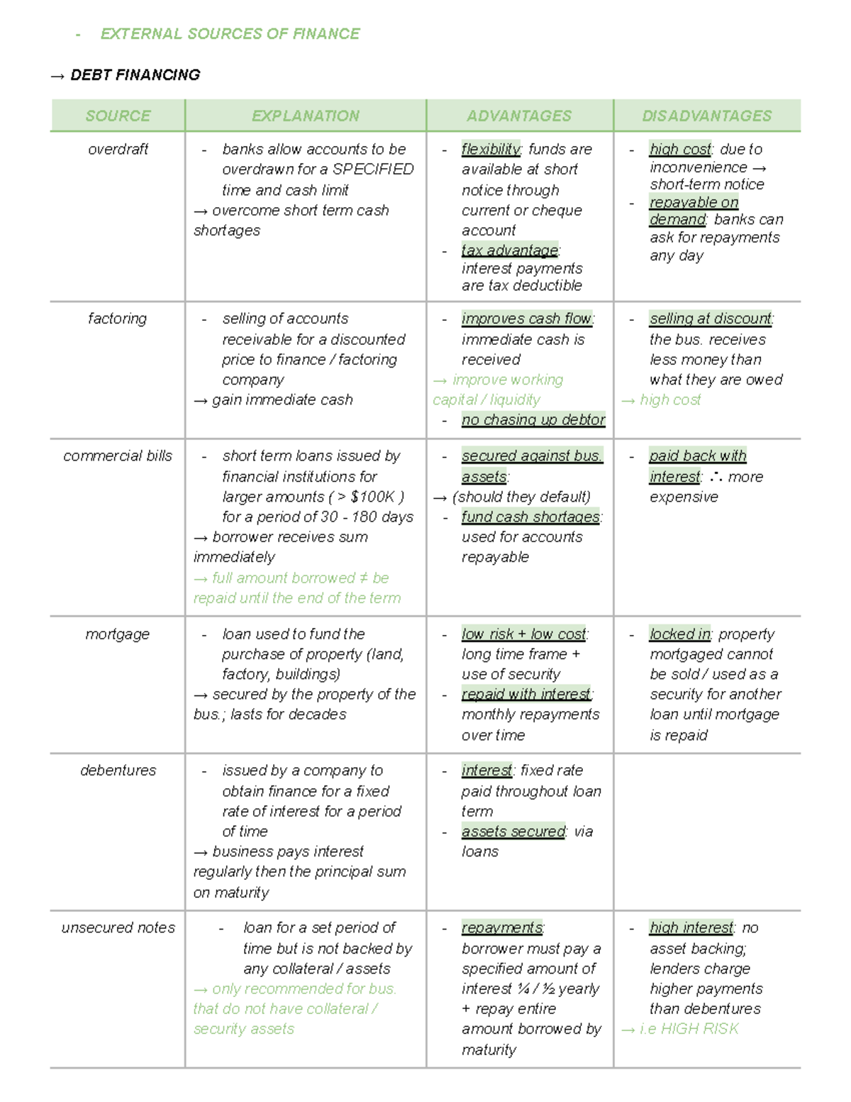 Business Studies - Sources of External Finance: Debt - Studocu