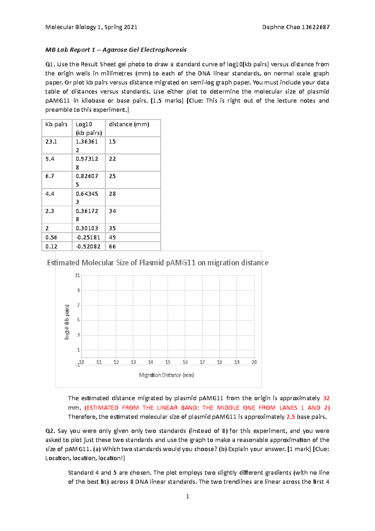 MB Lab Report 1 - Agarose Gel Electrophoresis - 091132 - Studocu