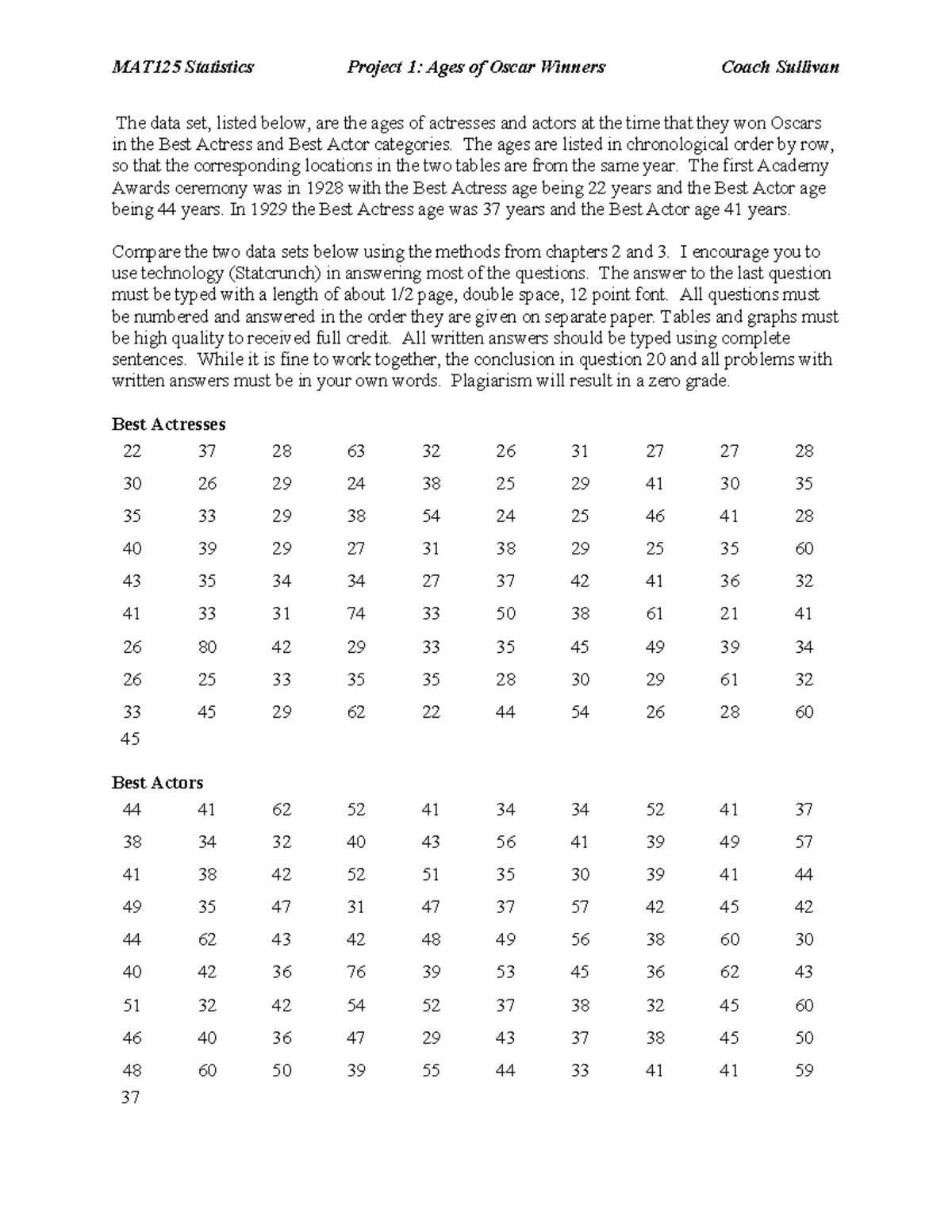 Project 1 Spring 2022 - MAT125 Statistics Project 1: Ages of Oscar Winners Coach Sullivan The ...
