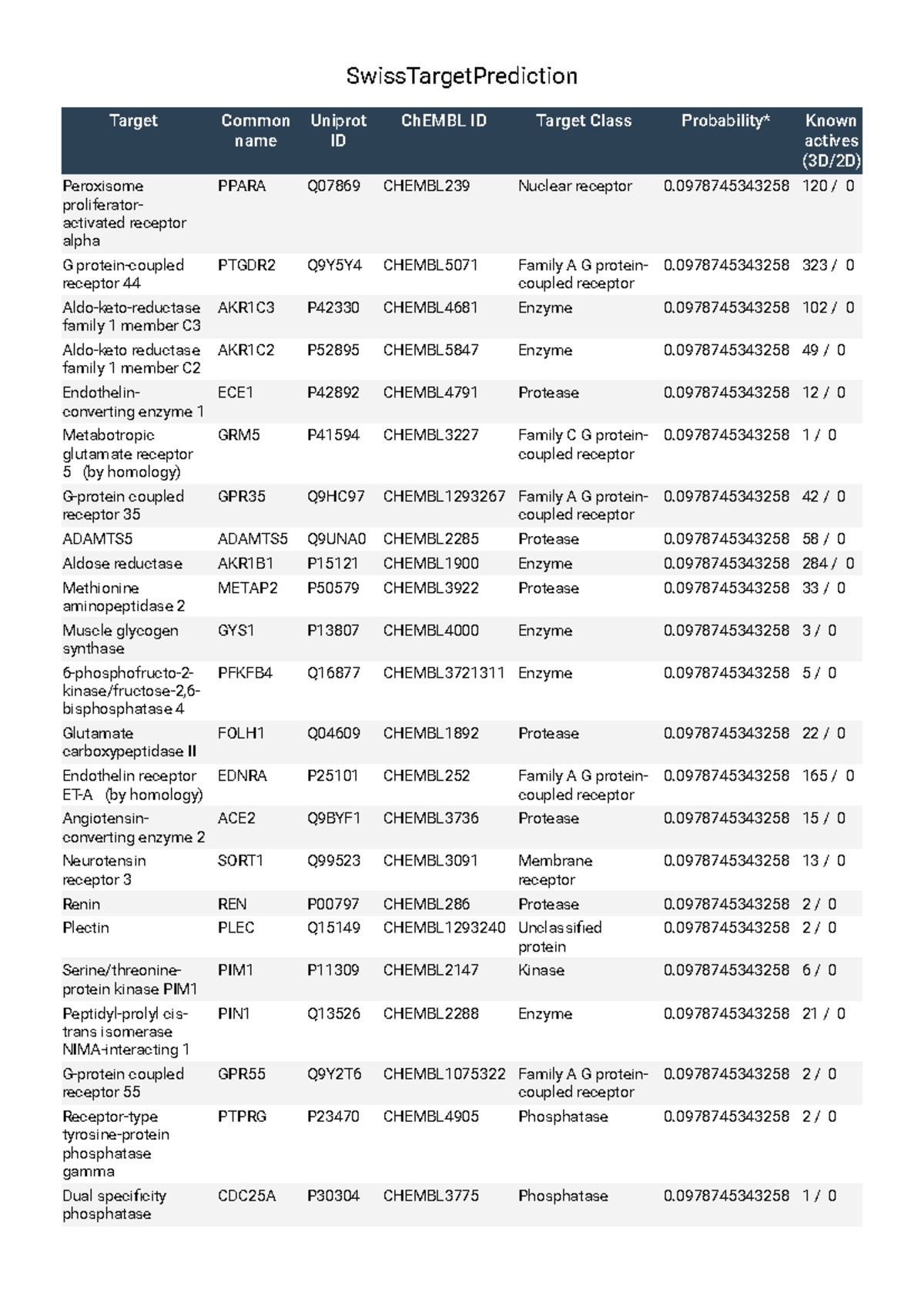 Swiss Target Prediction - SwissTargetPrediction Target Common name ...