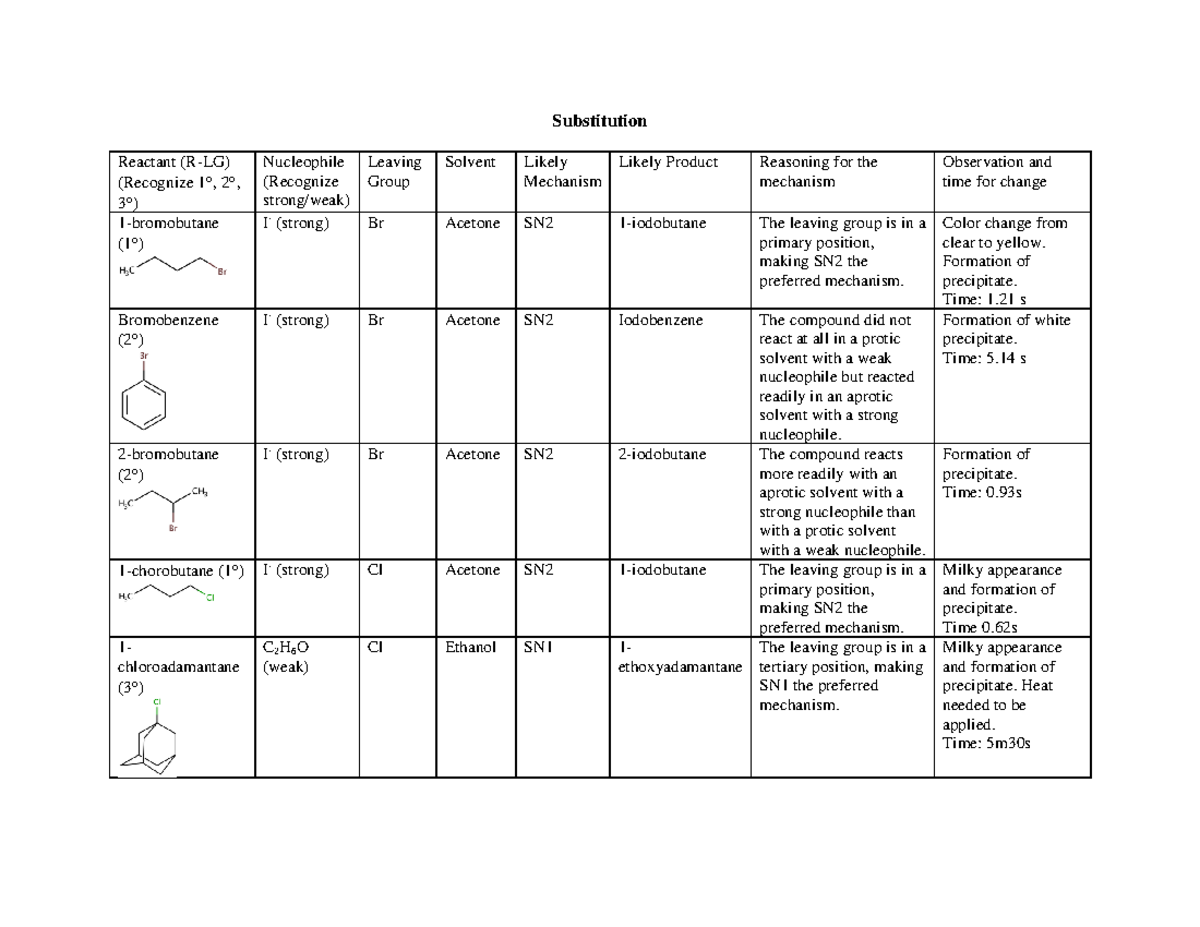 Substitution Lab Report - Substitution Reactant (R-LG) (Recognize 1 , 2 ...
