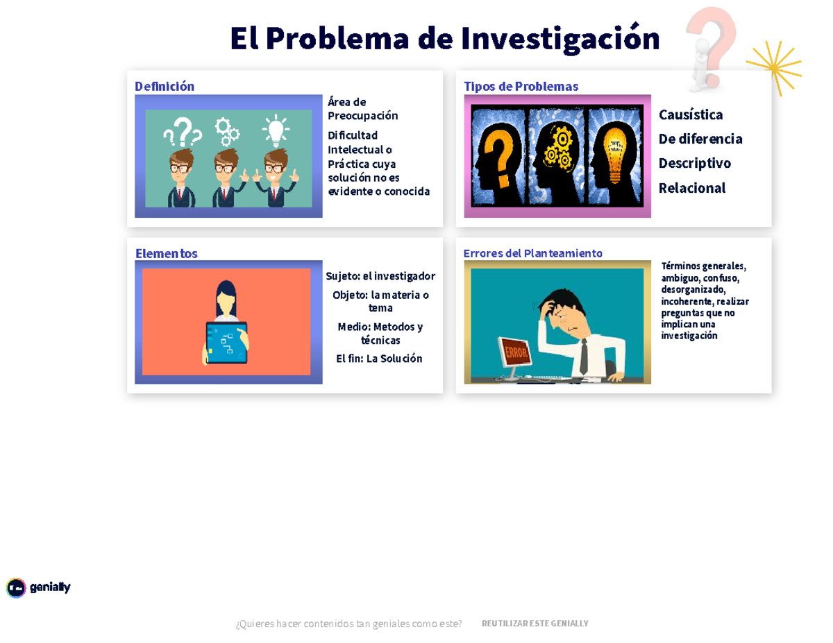 Infografia planteamiento del problema - ¿Quieres hacer contenidos tan ...