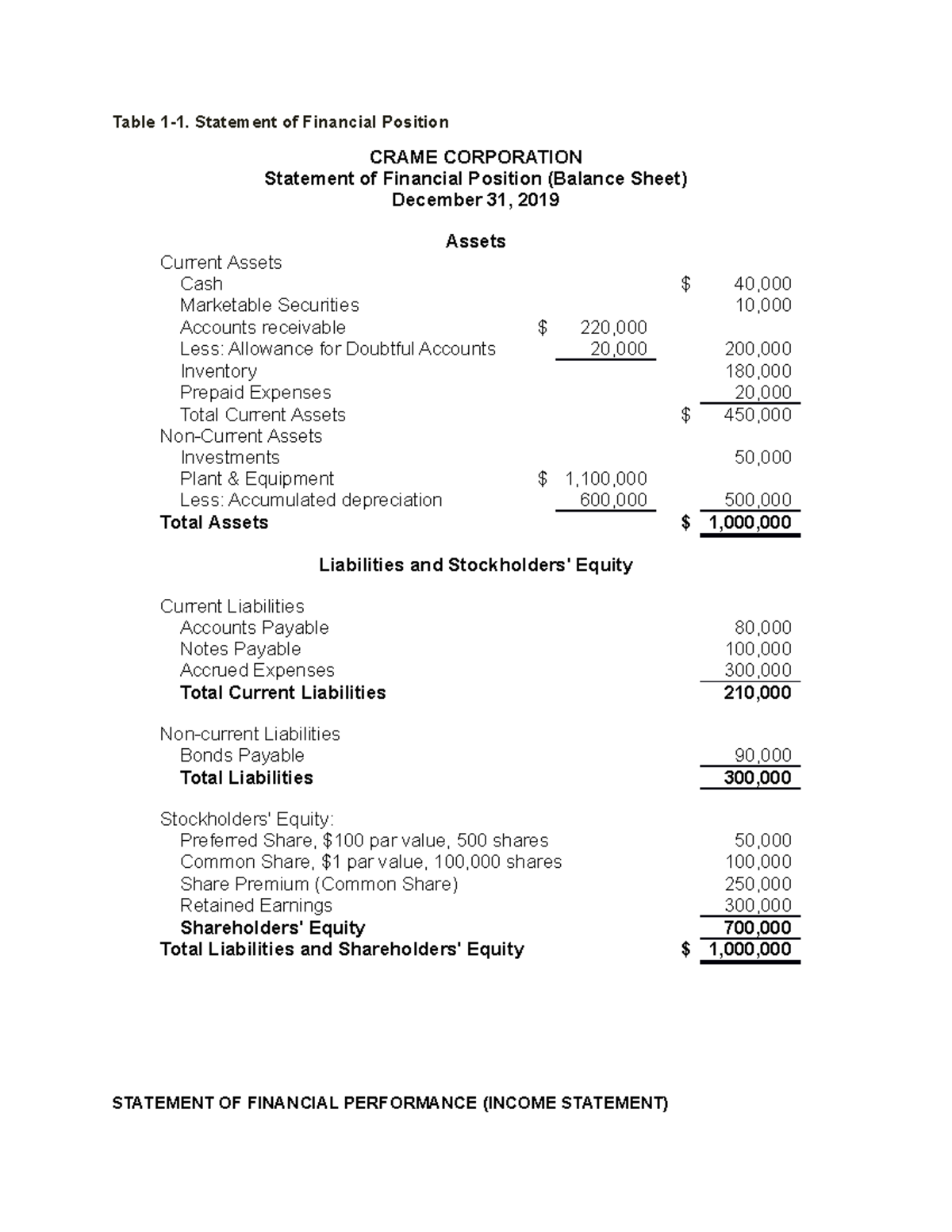 Statement OF Financial Performance ( Income Statement) - Table 1-1 ...
