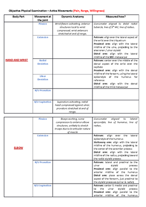 Subjective history taking essay - Title of Assignment: What information ...
