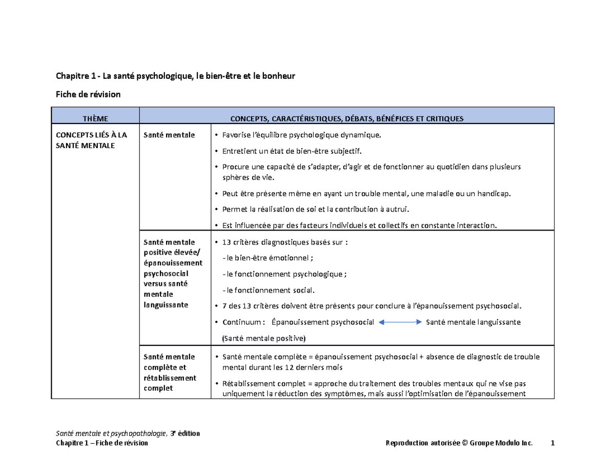 Chapitre1 fiche révision - Chapitre 1 - La santé psychologique, le bien ...