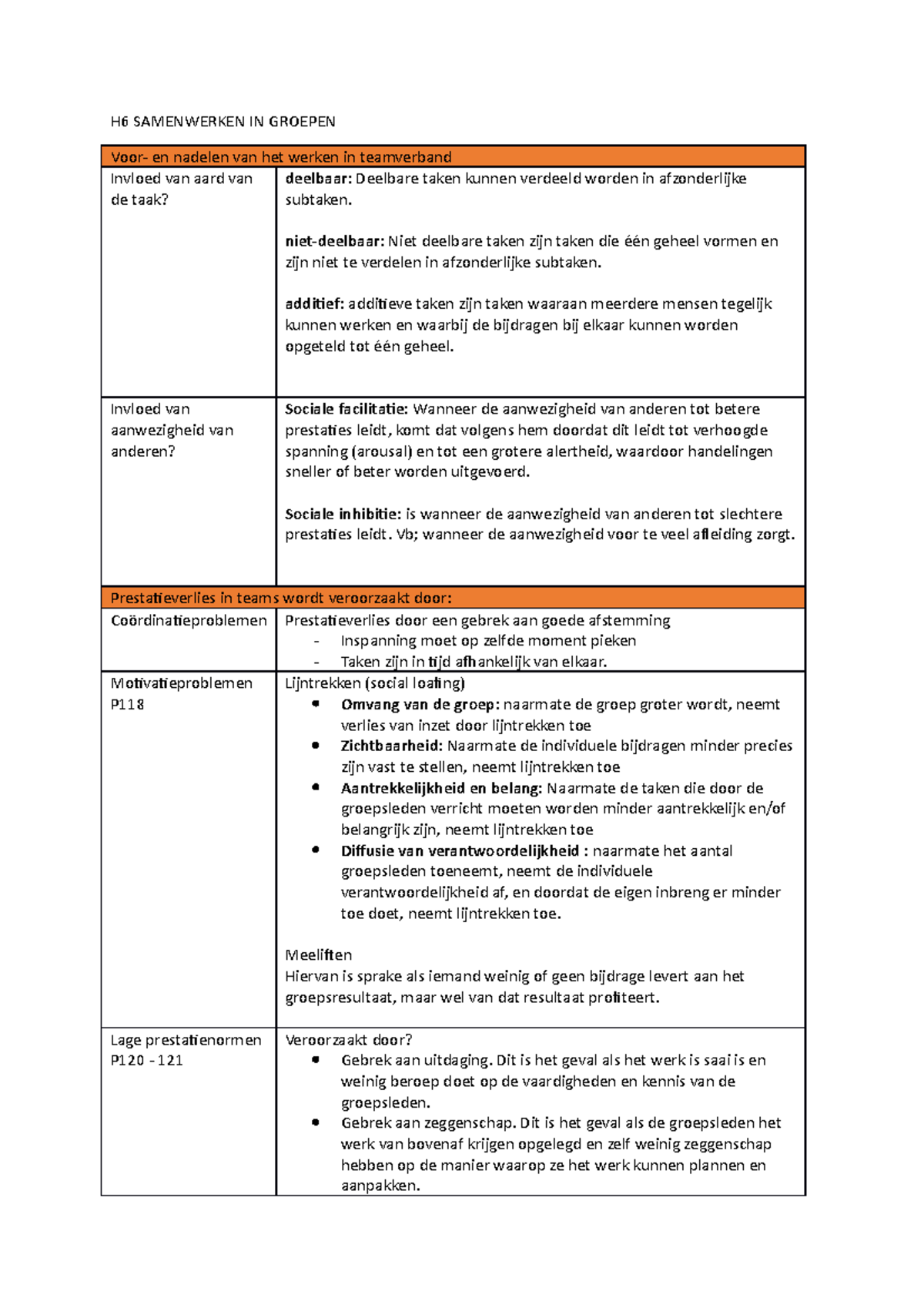 Leidraad schema H6 leermiddel - H6 SAMENWERKEN IN GROEPEN Voor- en nadelen van het werken in ...
