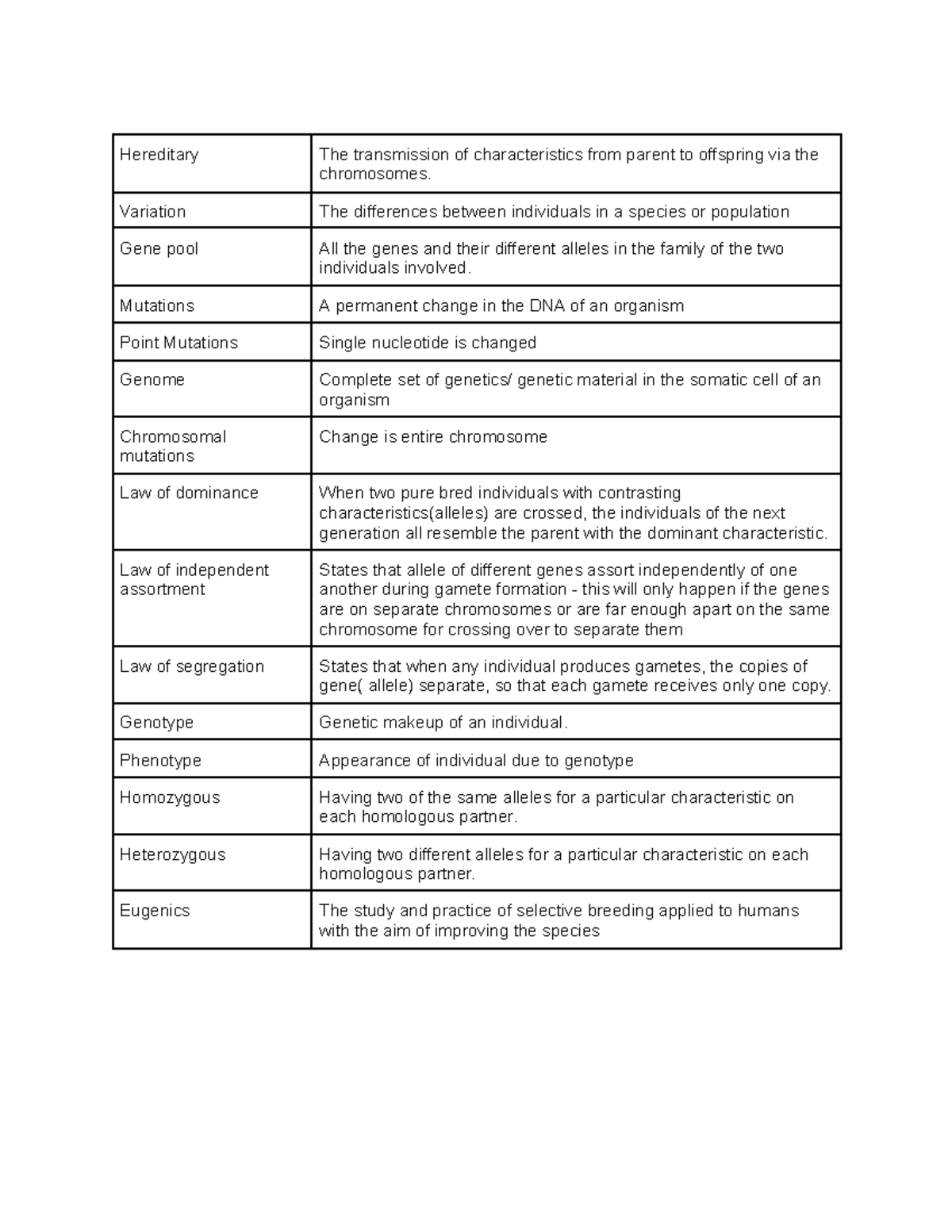 Genetics Definitions grade 12 IEB - Hereditary The transmission of ...