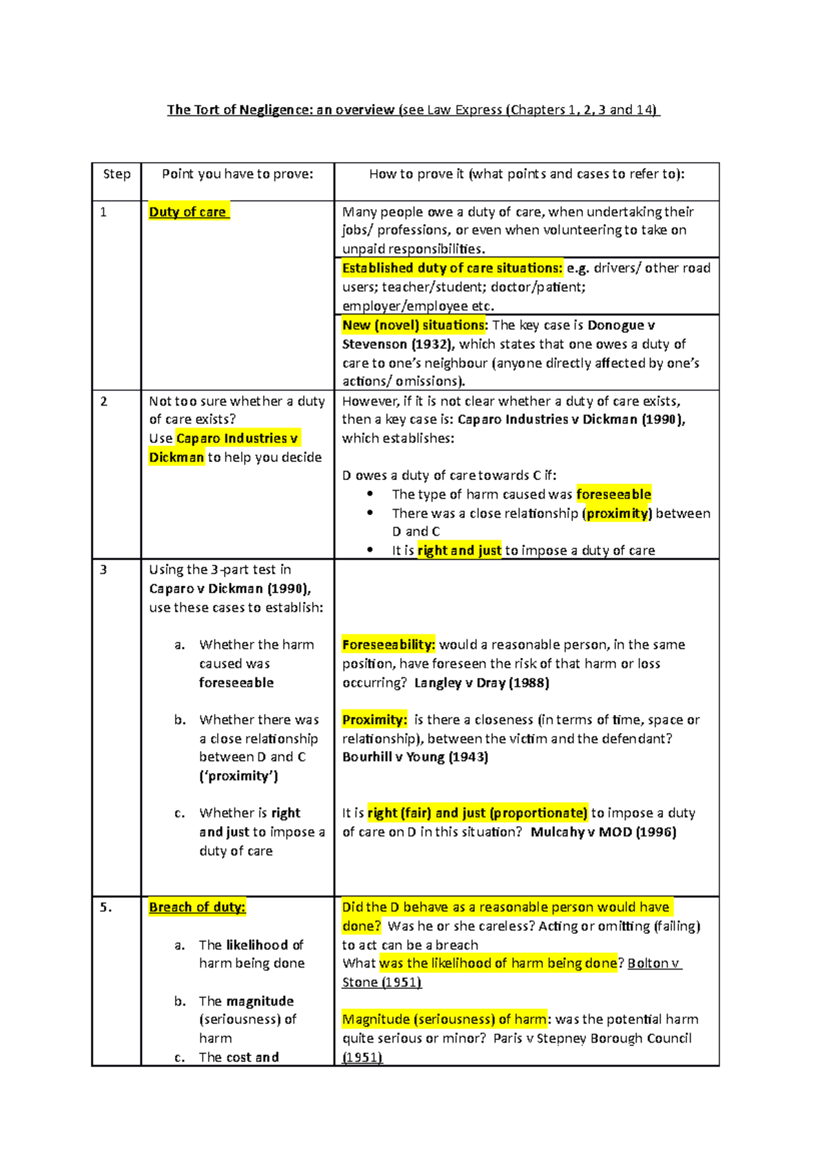 TORT Diagram - tort law - negligence - The Tort of Negligence: an ...