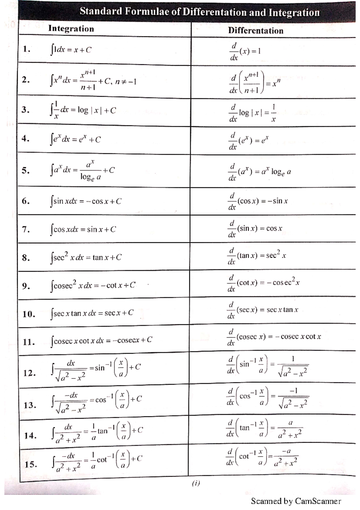 Basic Formula DIFFand INTE - Standard Formulae of Differentation and ...