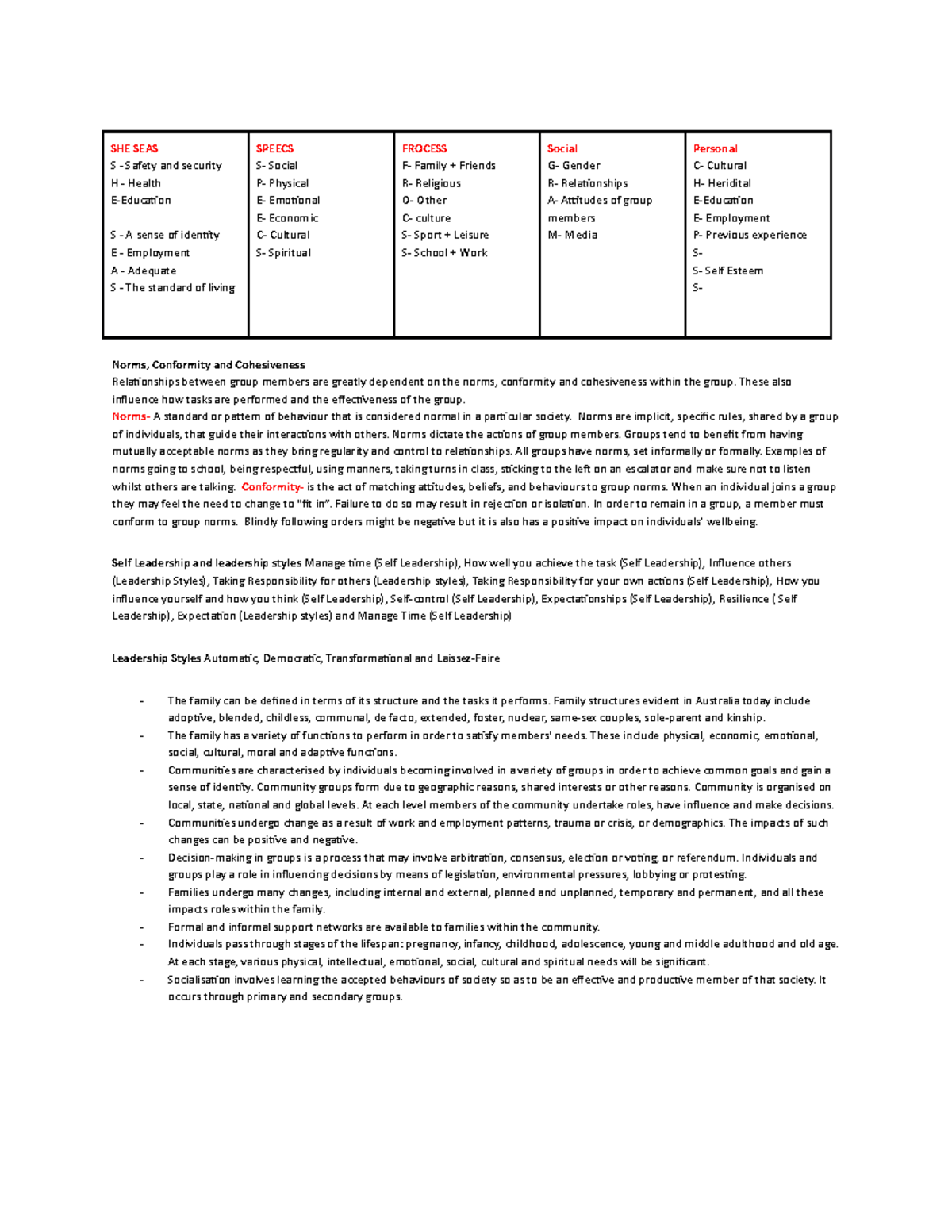 Print Cafs Prelim notes for school year 11 - SHE SEAS S - Safety and ...
