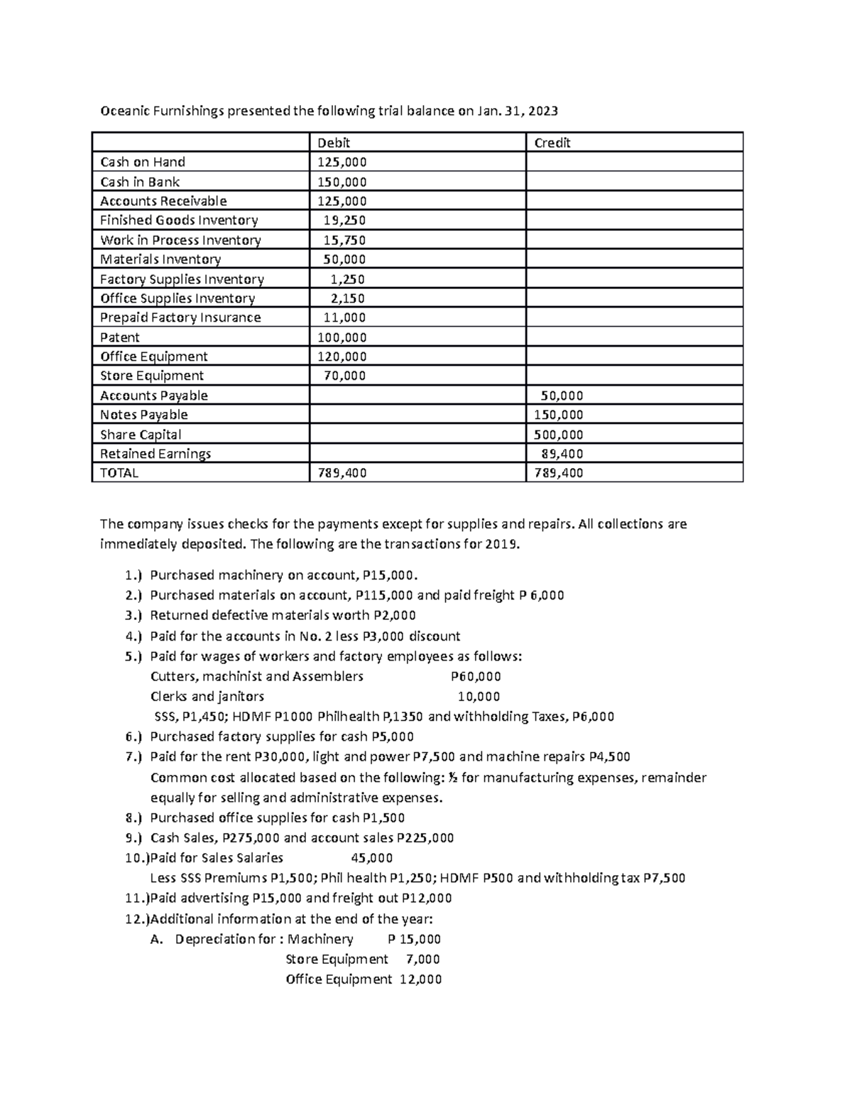 Accounting-for-Manuafacturinf - Debit Credit Cash on Hand 125, Cash in ...