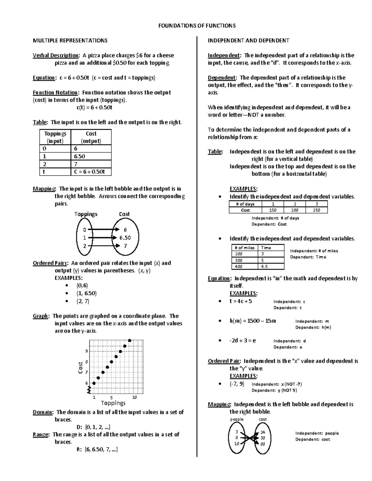 Functionsand Relations-1 - FOUNDATIONS OF FUNCTIONS MULTIPLE ...