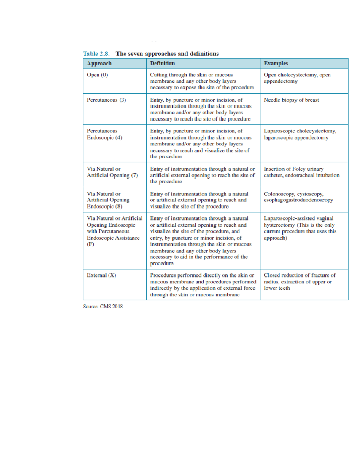 Approaches and Definitions - NSG4412 - Studocu