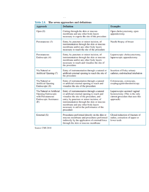 ICD-10-PCS Root Operations WITH Examples - HIM 324 ICD-10-PCS ROOT ...