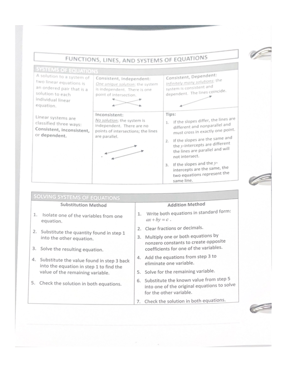Functions, Lines, AND Systems OF Equations - MAT0057 - Studocu