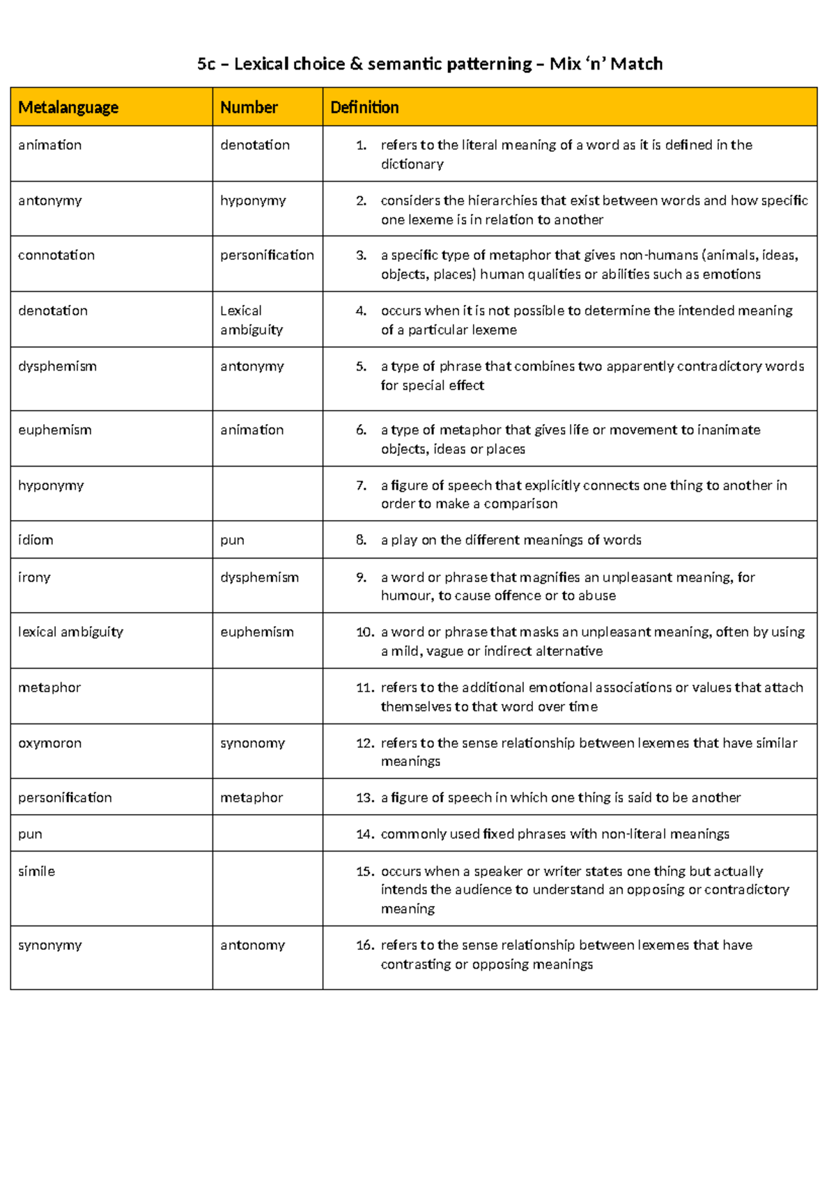 11. DP 7 - Metalanguage - mix and match activity - 5c – Lexical choice ...