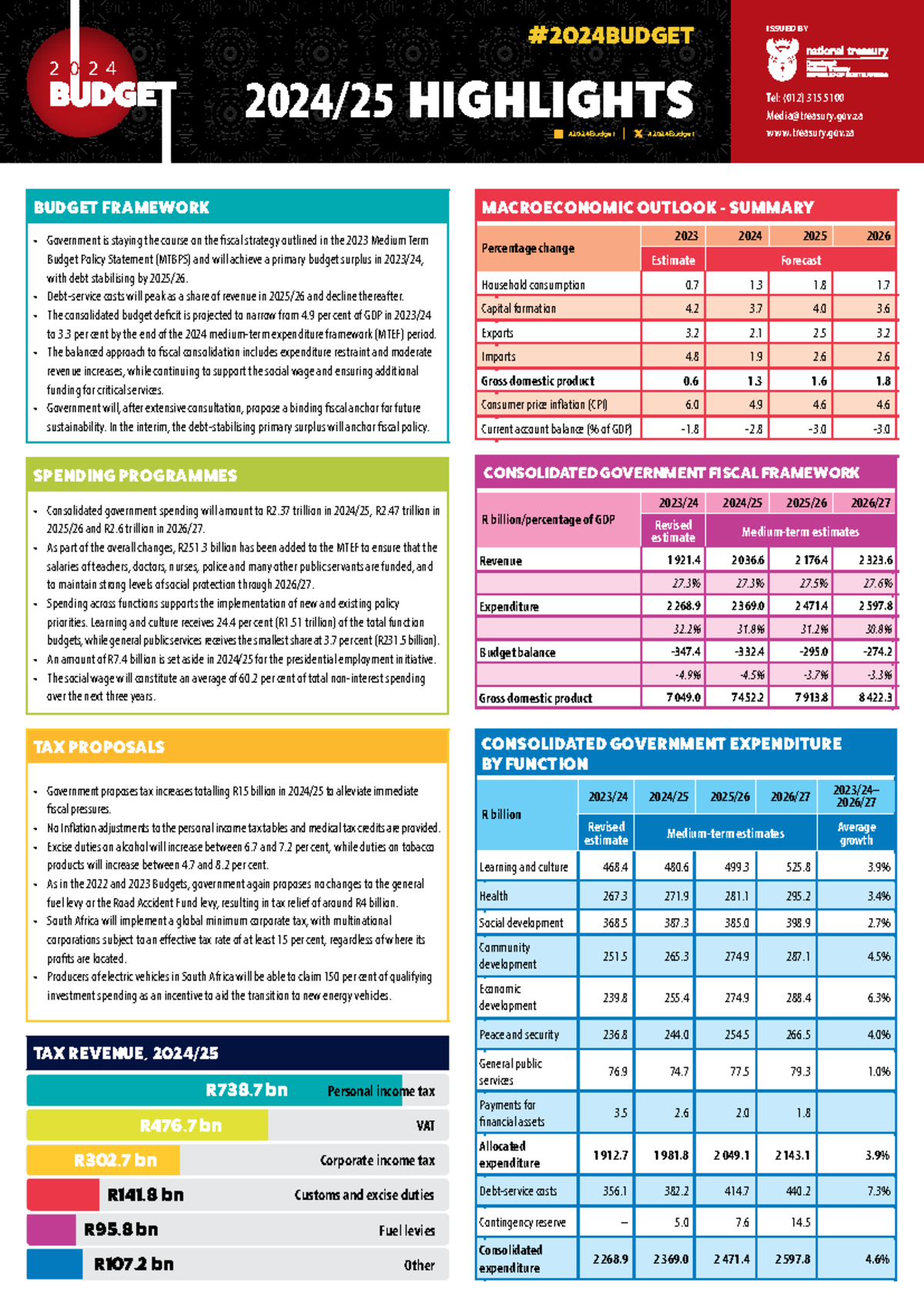 Budget-2024-Highlights-v2 - MACROECONOMIC OUTLOOK - SUMMARY Percentage ...