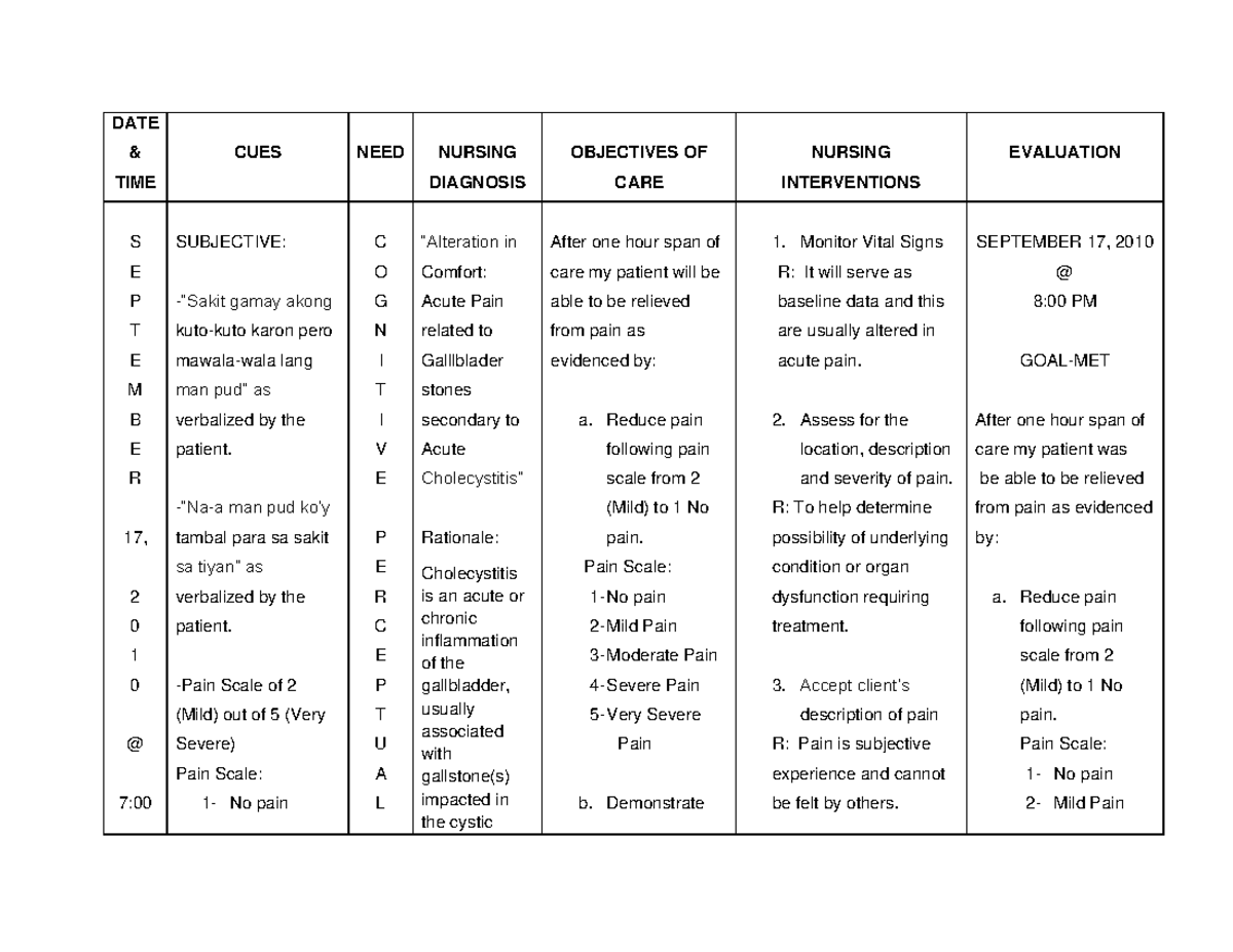 NCP SAMPLE FOR PT - DATE & TIME CUES NEED NURSING DIAGNOSIS OBJECTIVES ...