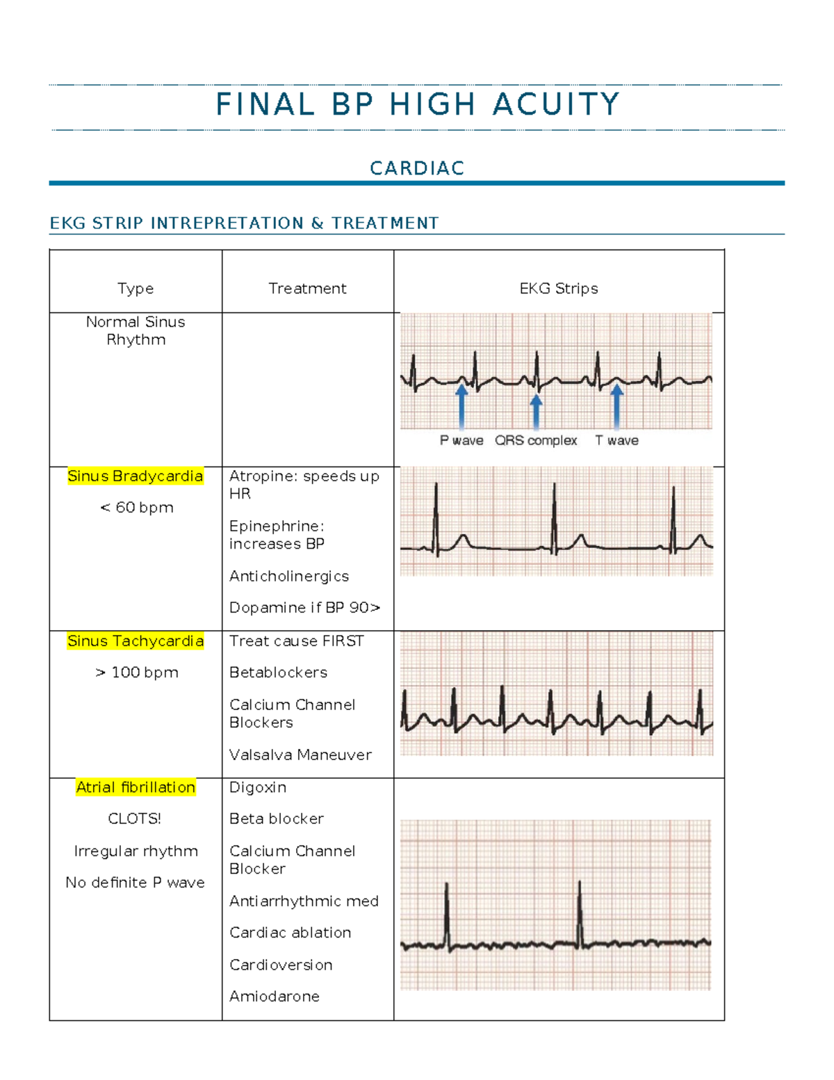 Final BP High acuity - F I N A L B P H I G H A C U I T Y CARDIAC EKG ...