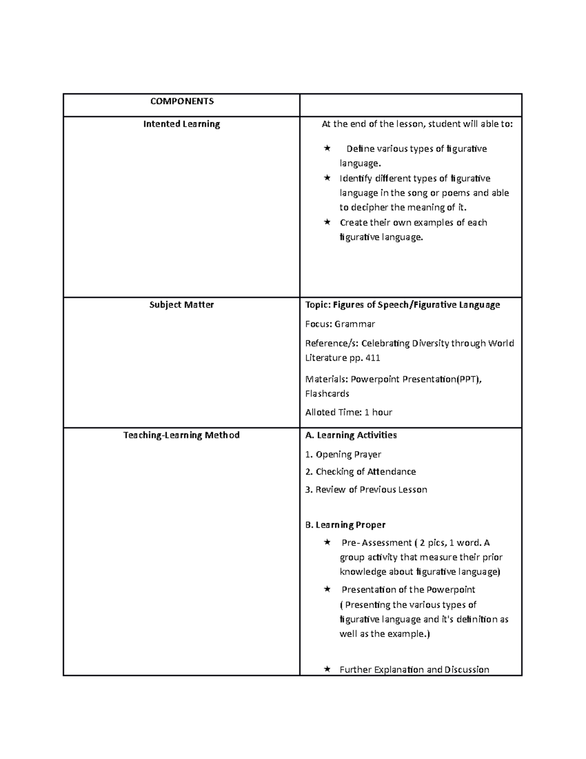 Lesson Plan - COMPONENTS Intented Learning At the end of the lesson ...