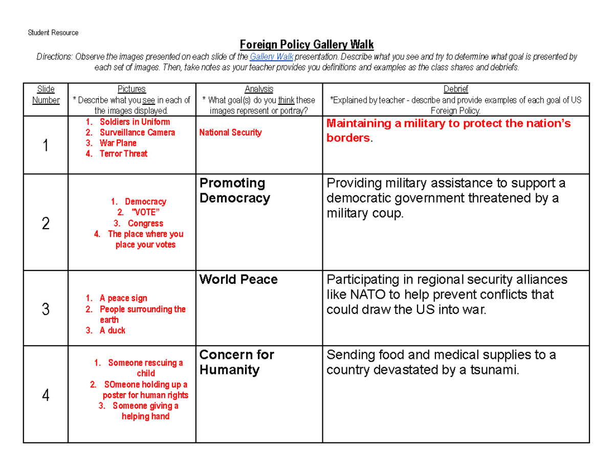 Foreign Policy Gallery Walk - Student Resource Foreign Policy Gallery ...