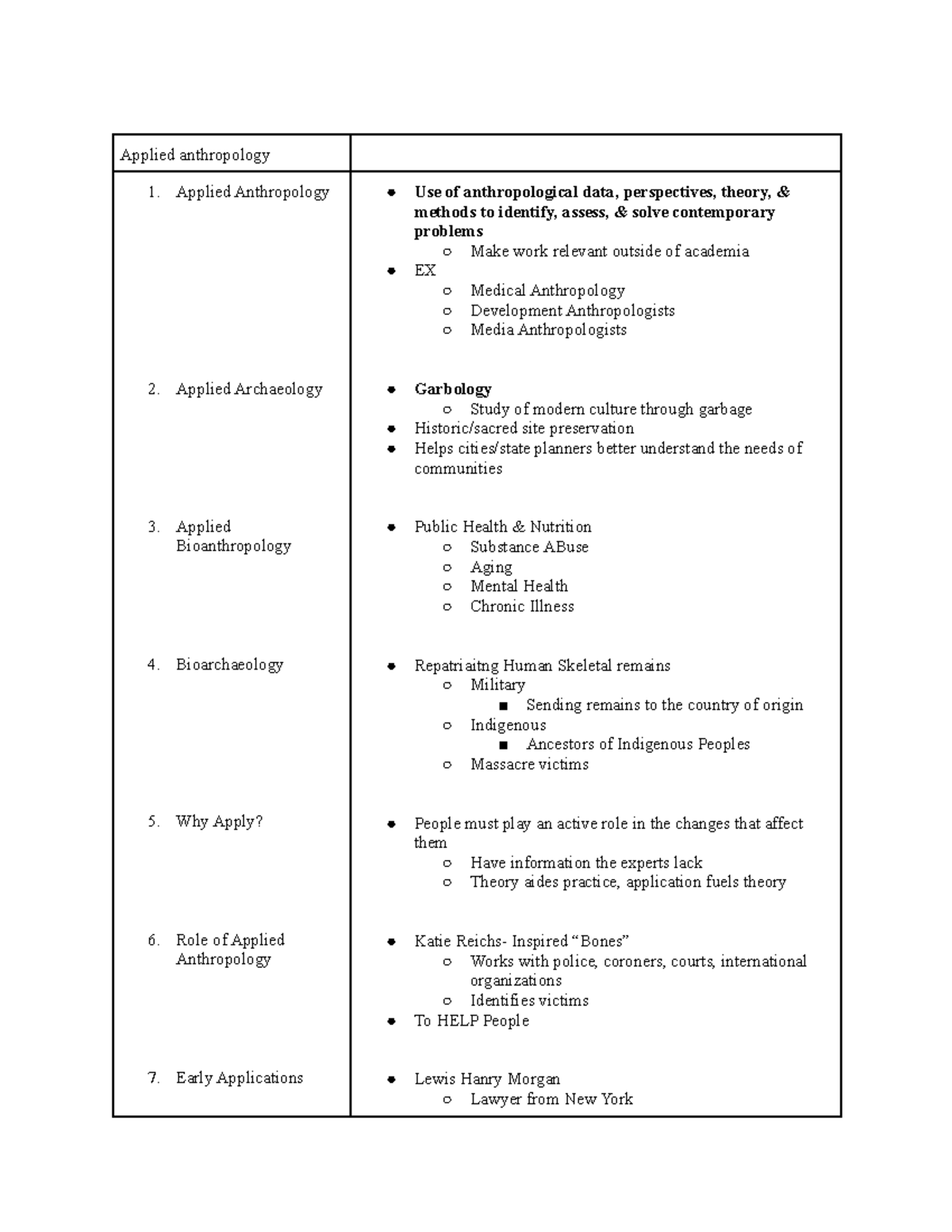 Anthro 101 notes 14 - Applied anthropology Applied Anthropology Applied ...